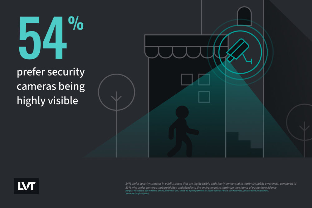 Three-Quarters of Americans Want 'On/Off' Switch for AI Surveillance ...