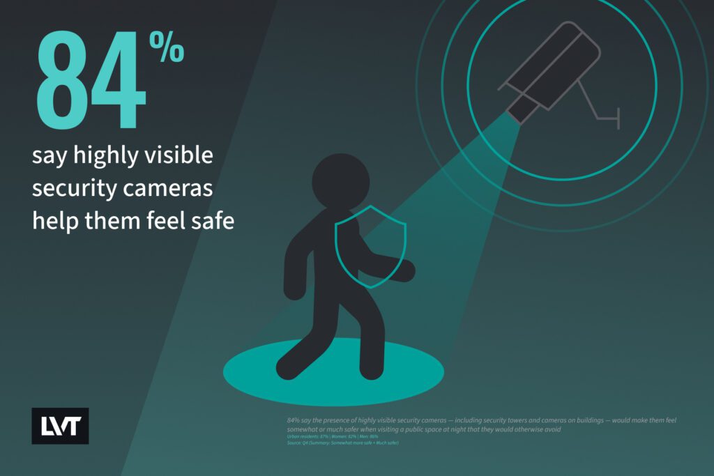 Three-Quarters of Americans Want 'On/Off' Switch for AI Surveillance ...